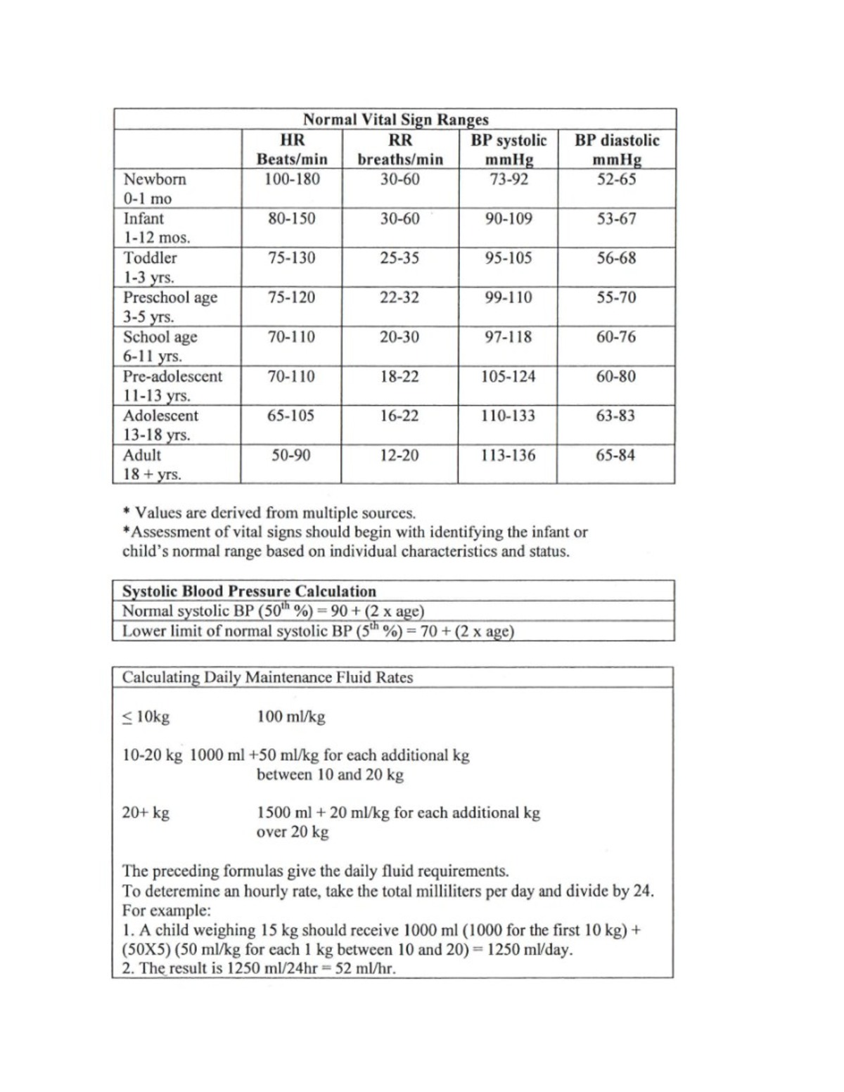 Vital signs - peds - Normal Vital Sign Ranges HR RR BP systolic BP ...