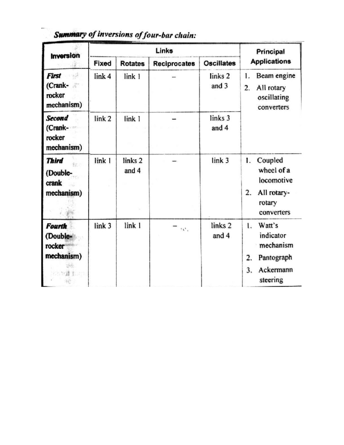 Formula - Lecture notes - Mechanical engineering - Studocu