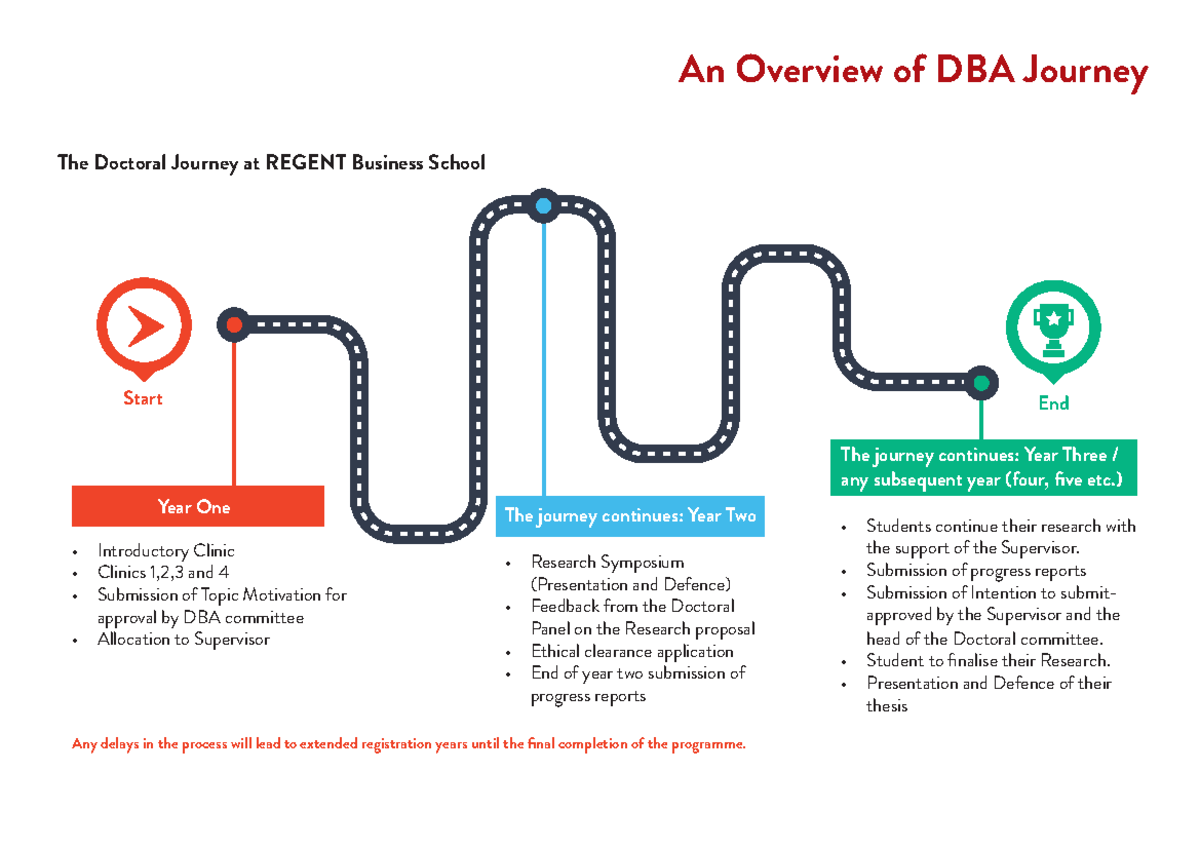 DBA-Journey-2 - Guide dba - An Overview of DBA Journey Any delays in ...