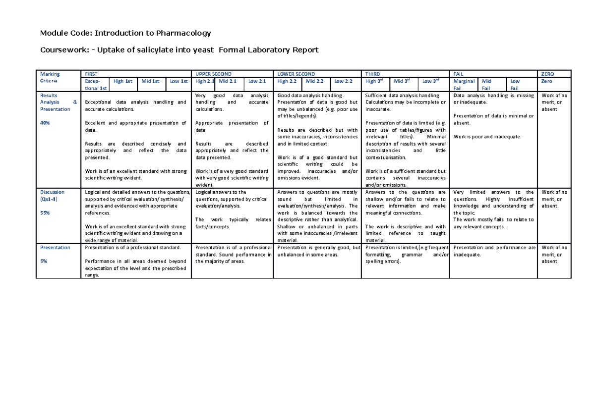 Grade based descriptor Uptake of salicylate into yeast lab - Module ...