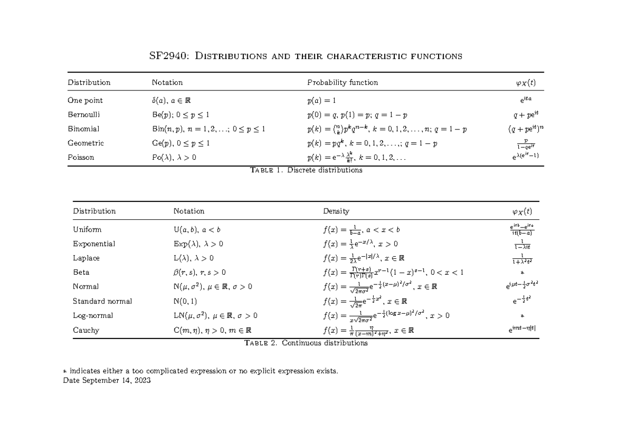 Table Distributions - SF2940: Distributions and their characteristic ...