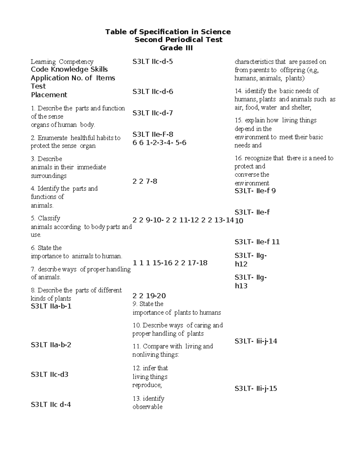 2nd quarter exam Science new pdf - Table of Specification in Science ...
