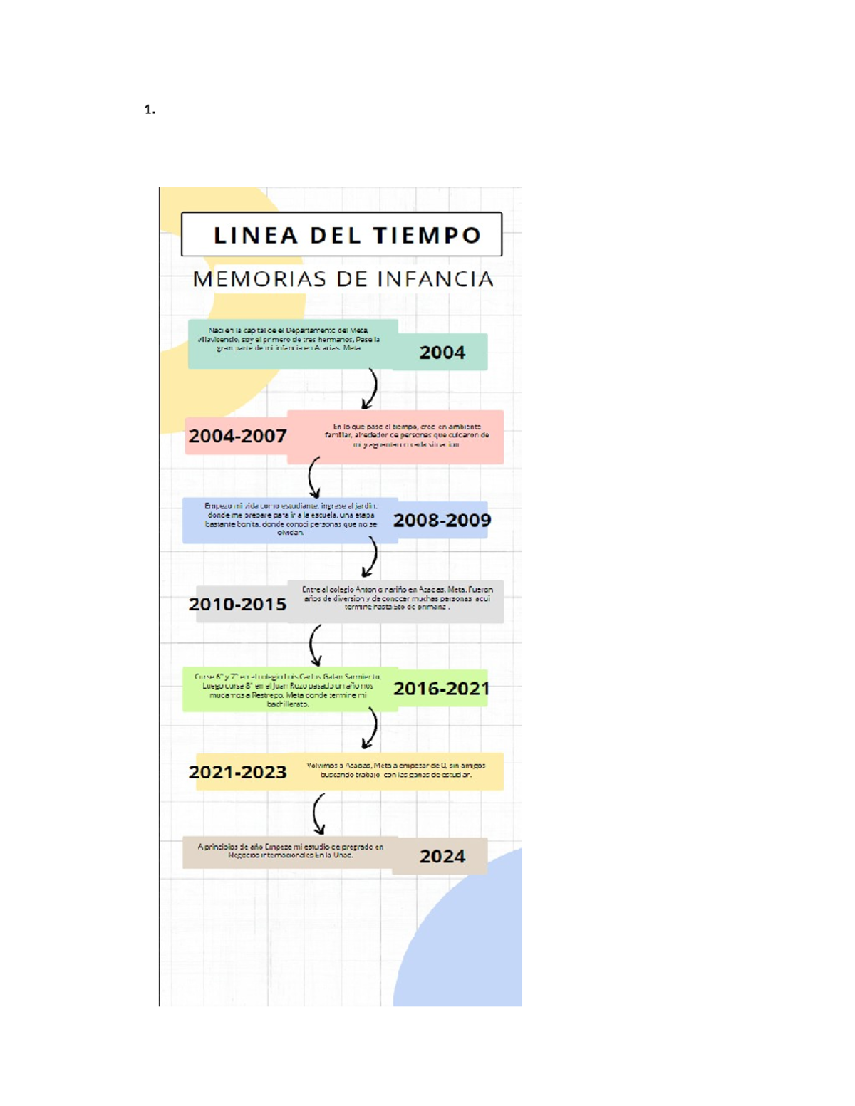 Tarea 2 memorias personales - 1. 2. En el 2016 recuerdo mucho cuando ...