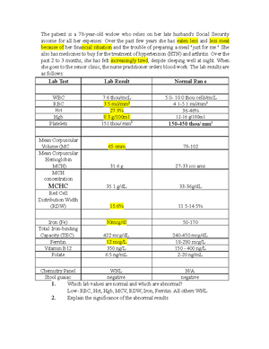 Care plan 2 concept map UTI - PATHOPHYSIOLOLGY MAP (Patient Specific ...