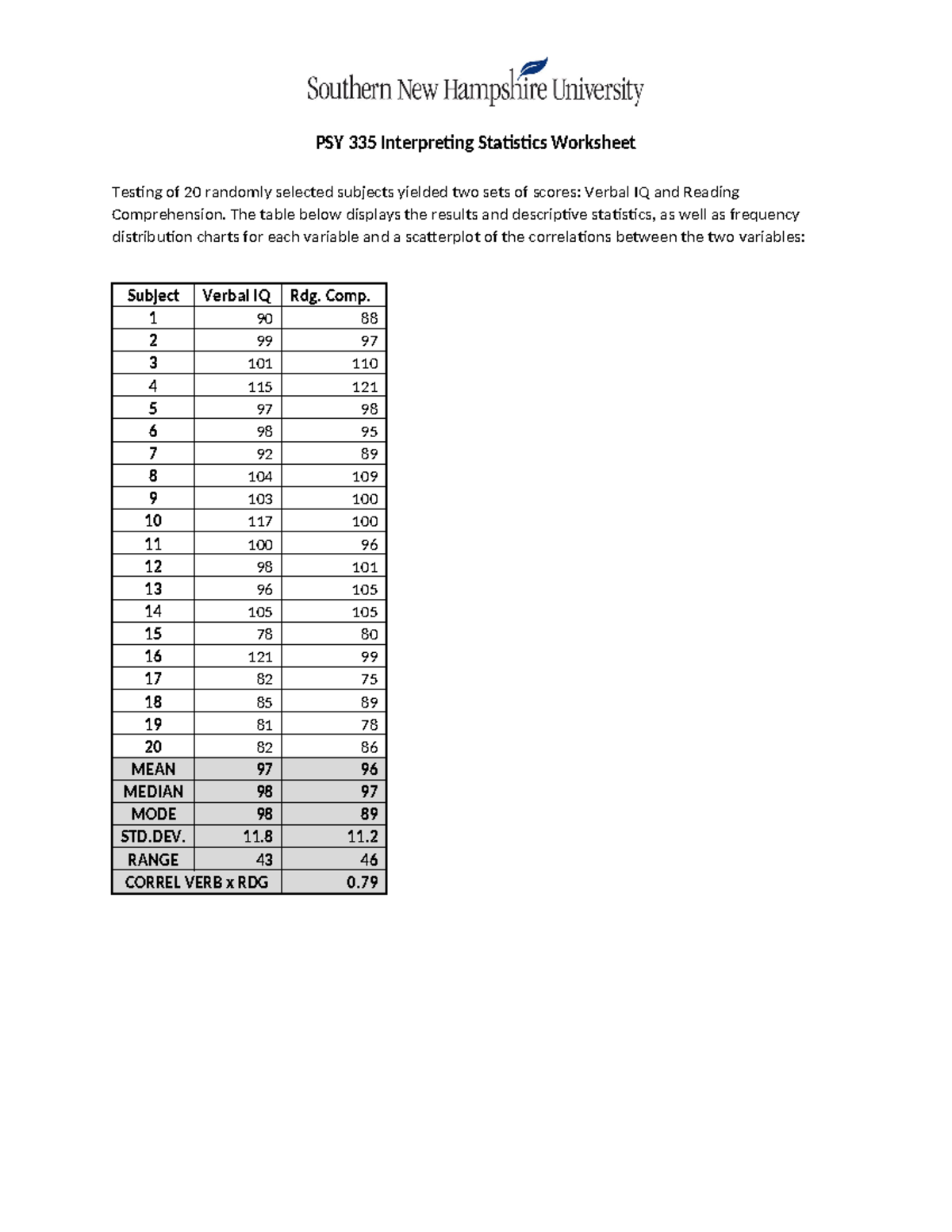Psy335 interpreting stastics worksheet - PSY 335 Interpreting ...
