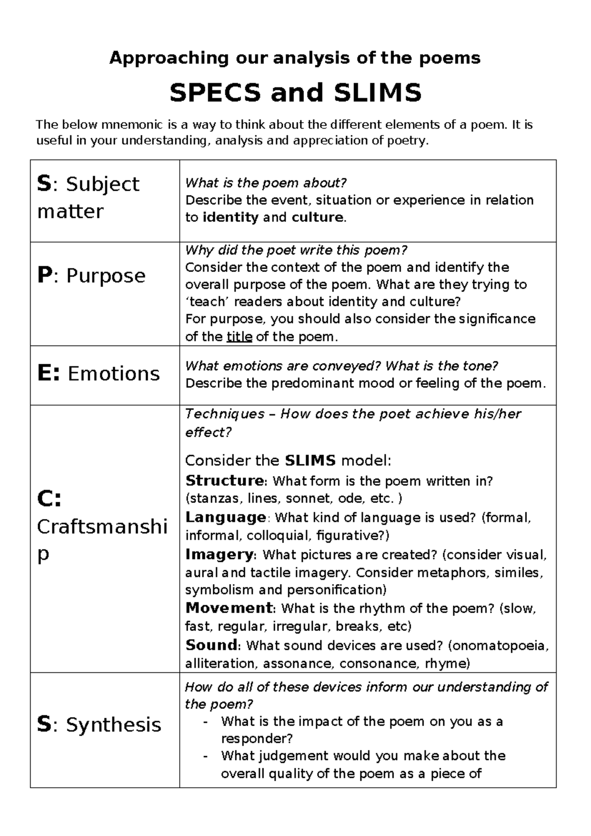 Copy of Approaching our analysis of the poems - Specs and Slims ...