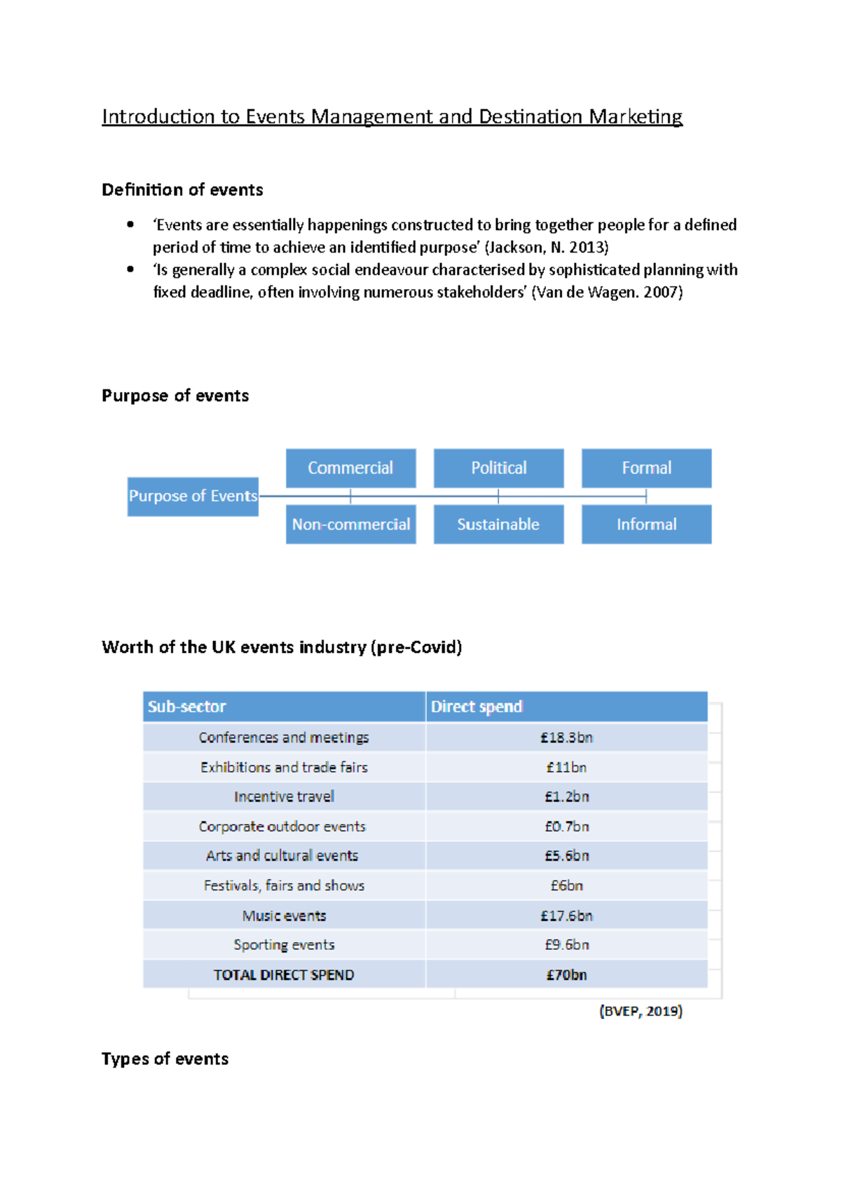 Introduction to Events Management and Destination Marketing - 2013) ‘Is ...