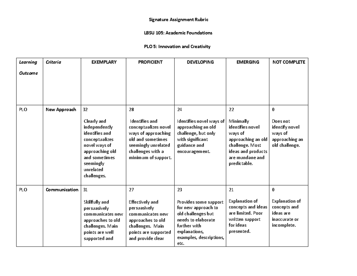 Week 5 - fgfdsfv - Signature Assignment Rubric LBSU 105: Academic ...