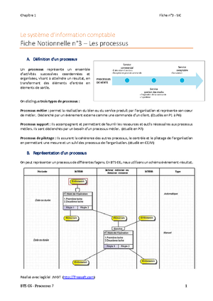Chapitre 1 - Cours - Système d'information comptable - Chapitre 1 – Le ...