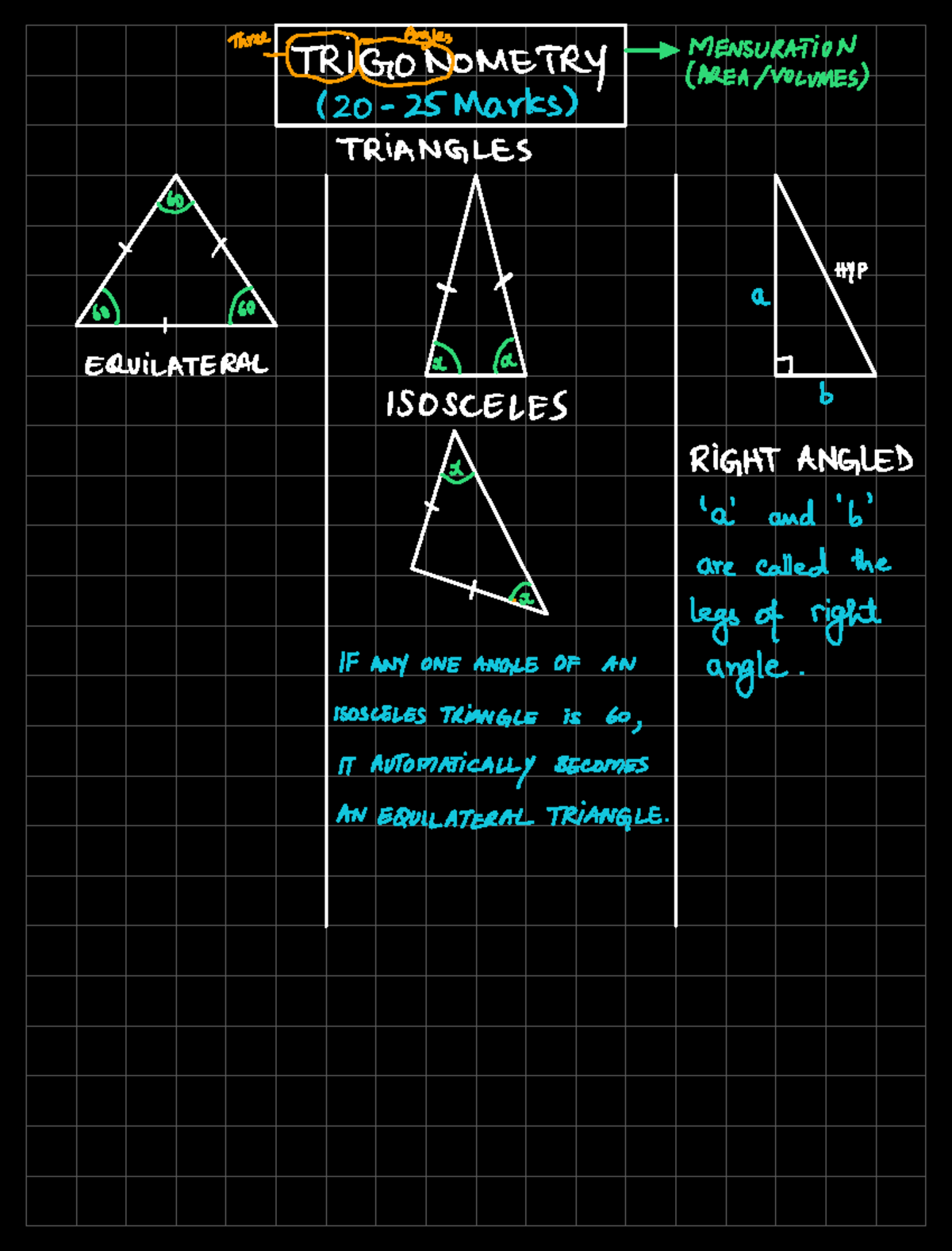 6. Trigonometry - Three iq NoMETRy MENSURATION AREA VOLUMES 20 25 Marks ...