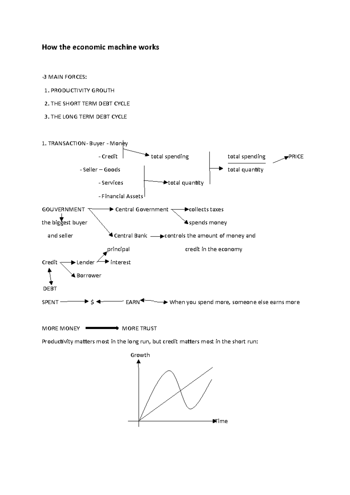 Document 1 Engleza - English - How the economic machine works -3 MAIN ...