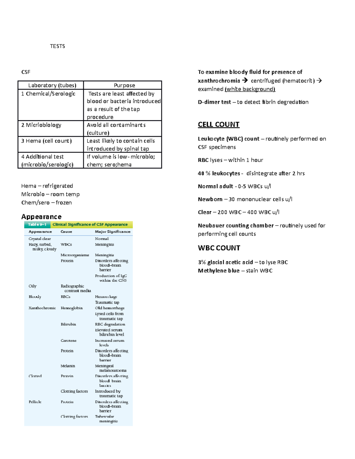 Other BODY Fluids - TESTS CSF Laboratory (tubes) Purpose 1 Chemical ...