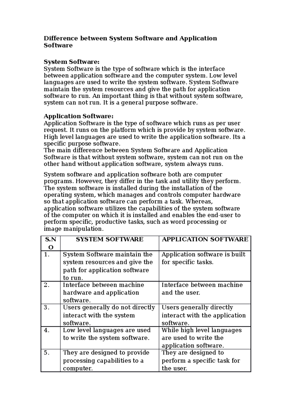 Difference Between System Software And Application Software