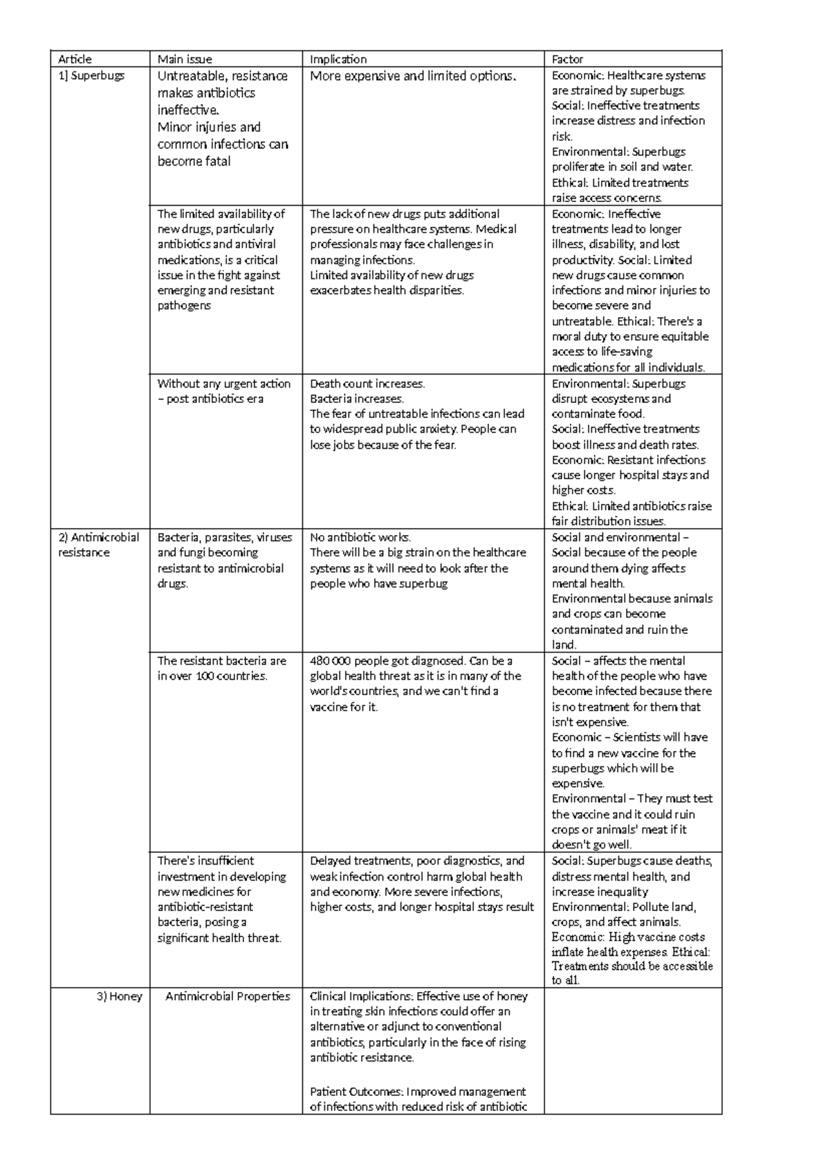 Unit 7 new - Unit 7 example question - Article Main issue Implication ...