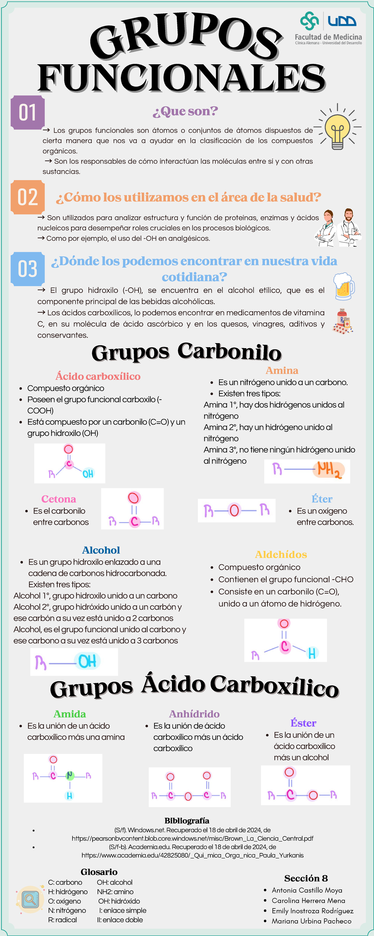 Grupos Funcionales - 01 02 03 G R U PO S G R U PO S → Los grupos ...