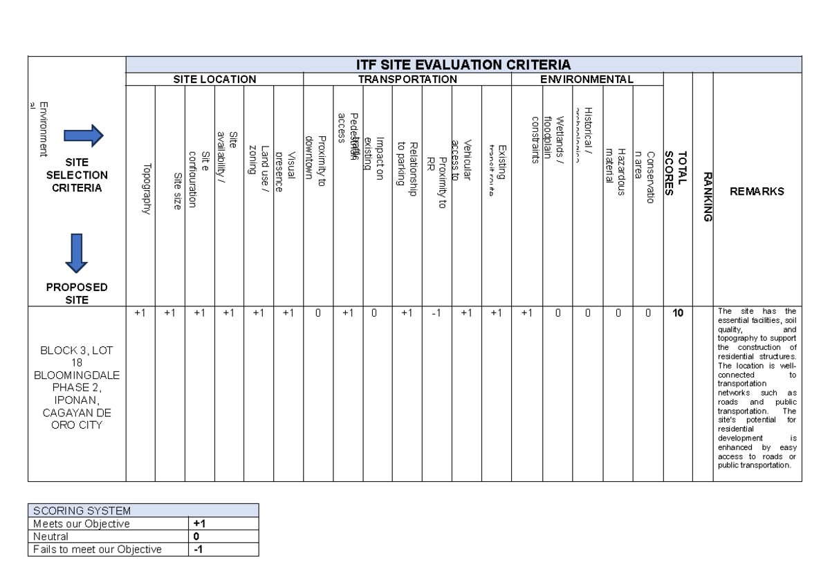 ITF SITE Evaluation Criteria - SITE SELECTION CRITERIA PROPOSED SITE ...