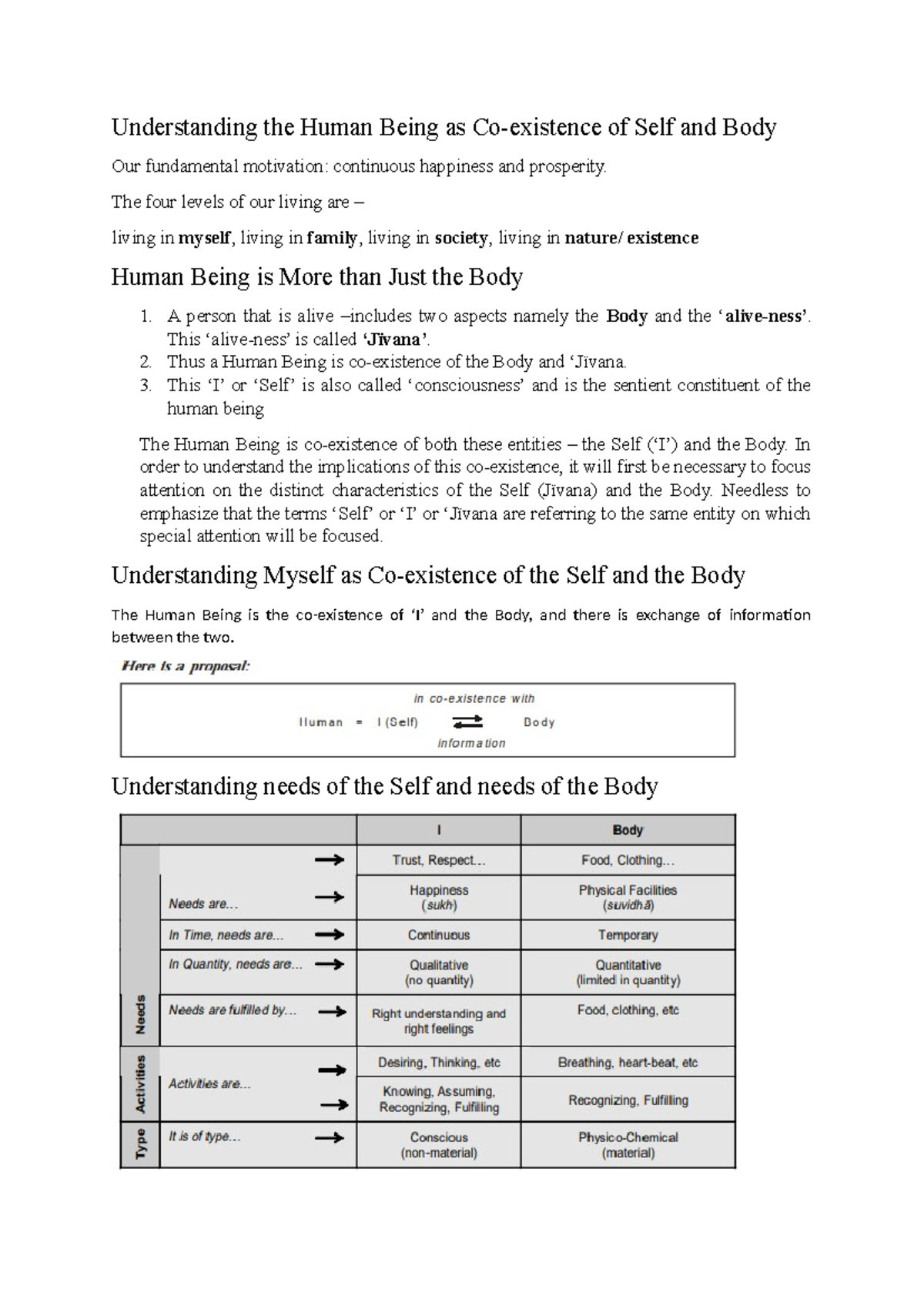 Unit 2 - notes - Understanding the Human Being as Co-existence of Self ...