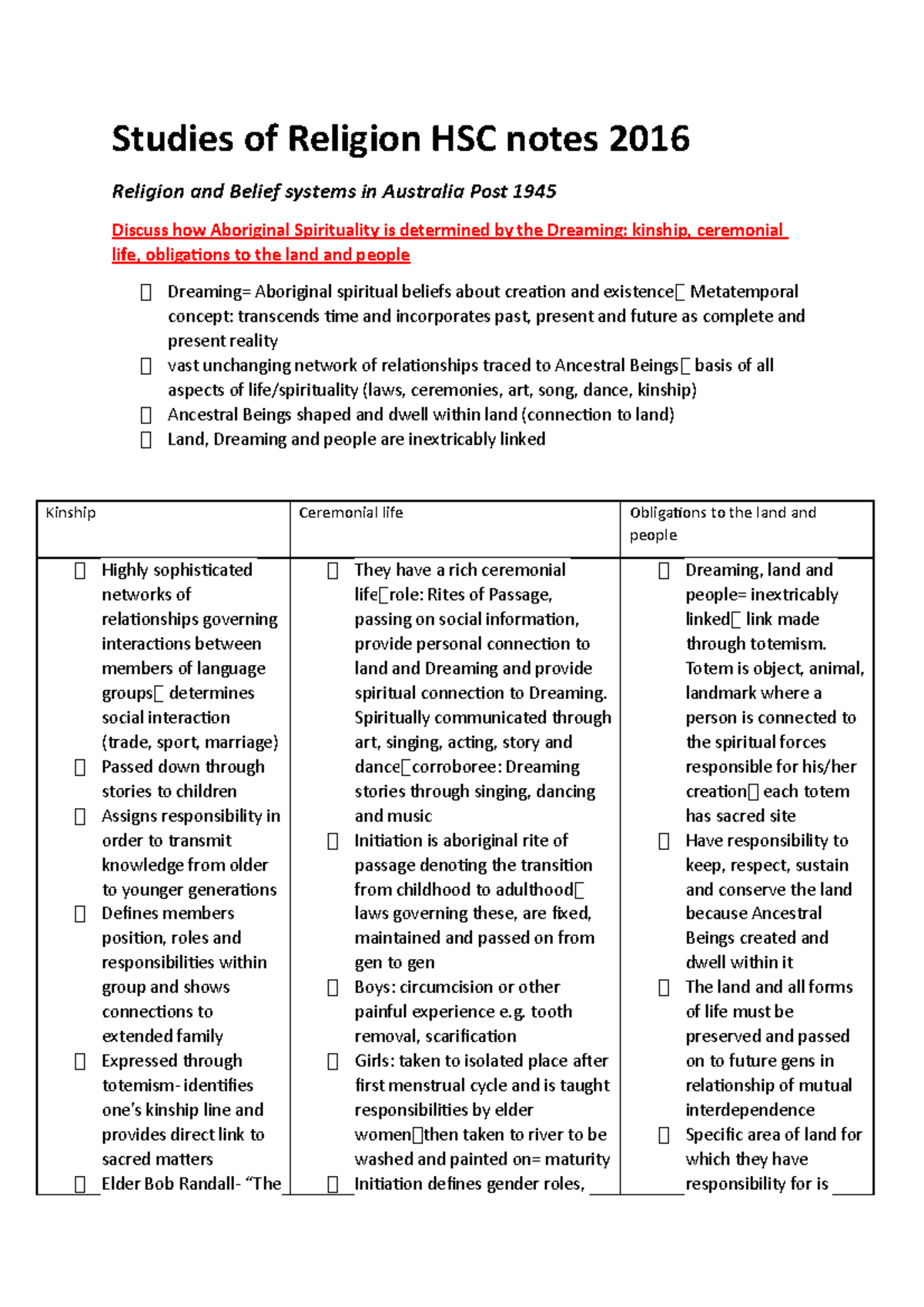 HSC SOR Notes - Studies of Religion HSC notes 2016 Religion and Belief ...