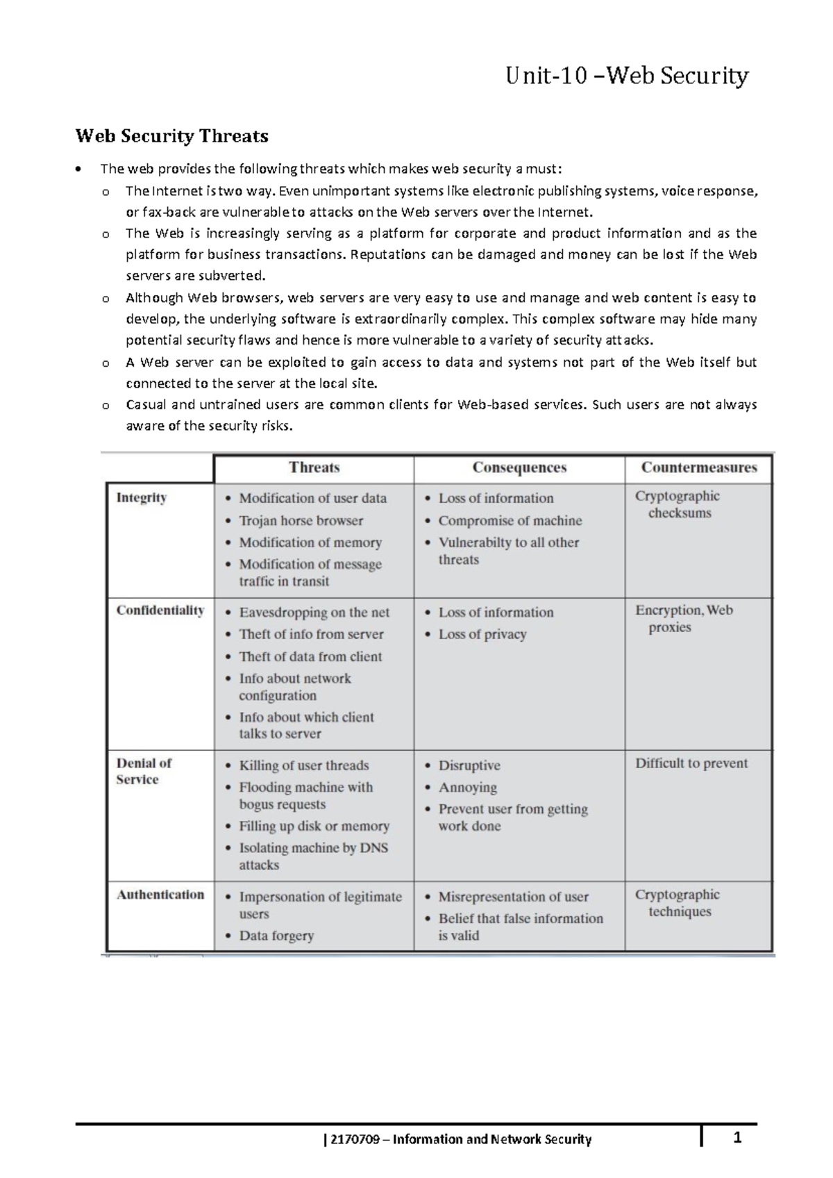 2170709 Information and Network Security-Notes PDF-Unit-10 - Web ...