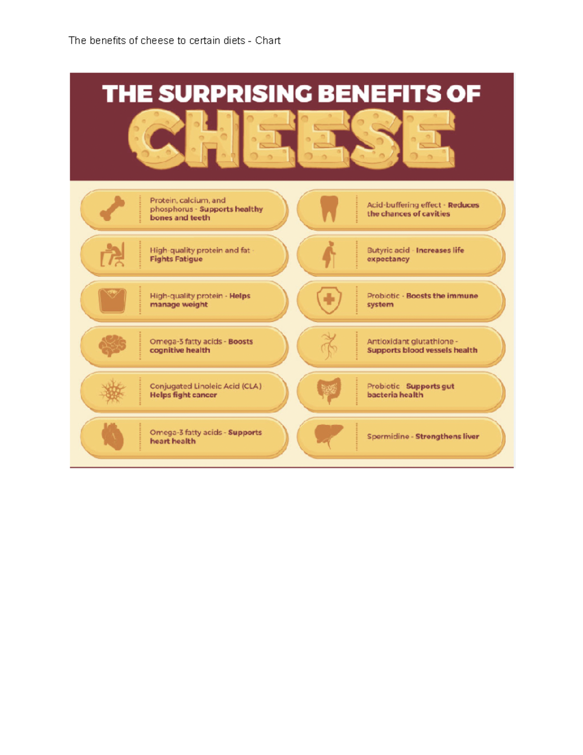 The benefits of cheese to certain diets - Chart - BIOL 2000 - Studocu