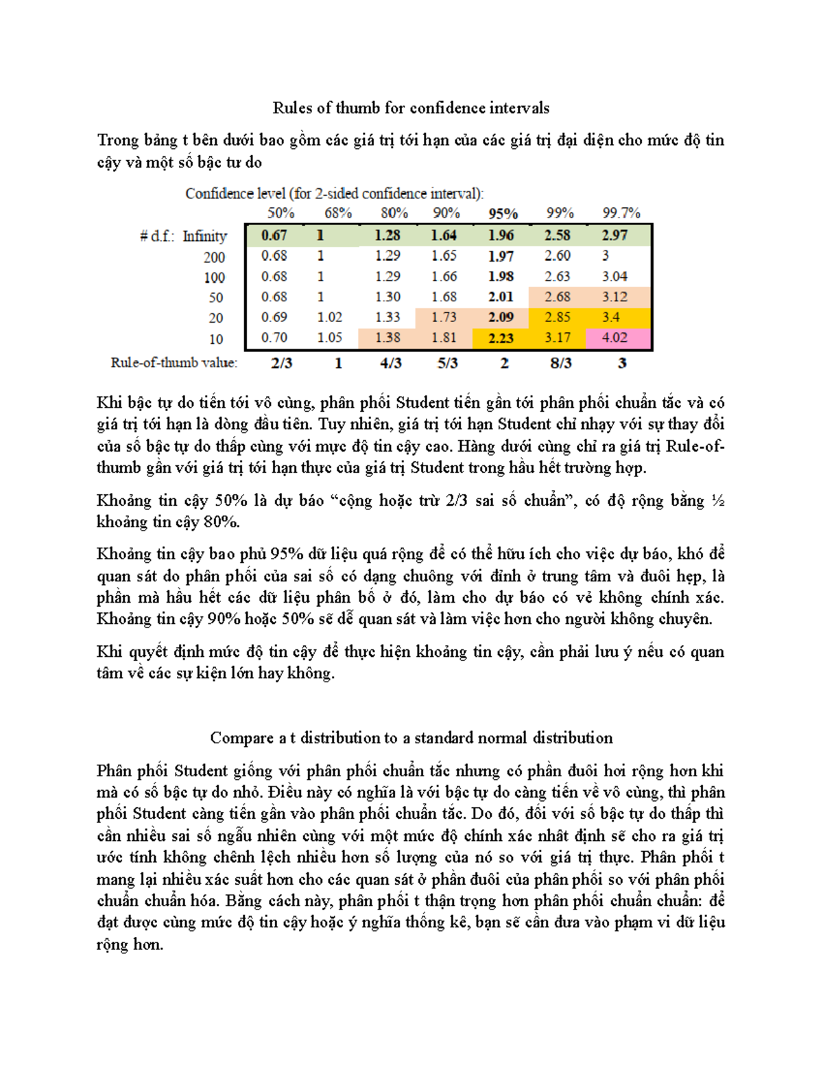 Rules of thumb for confidence intervals (Autosaved) - Rules of thumb ...