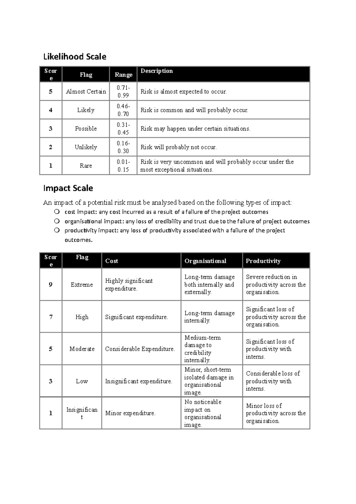 Risk management in business and business organisation - Likelihood ...