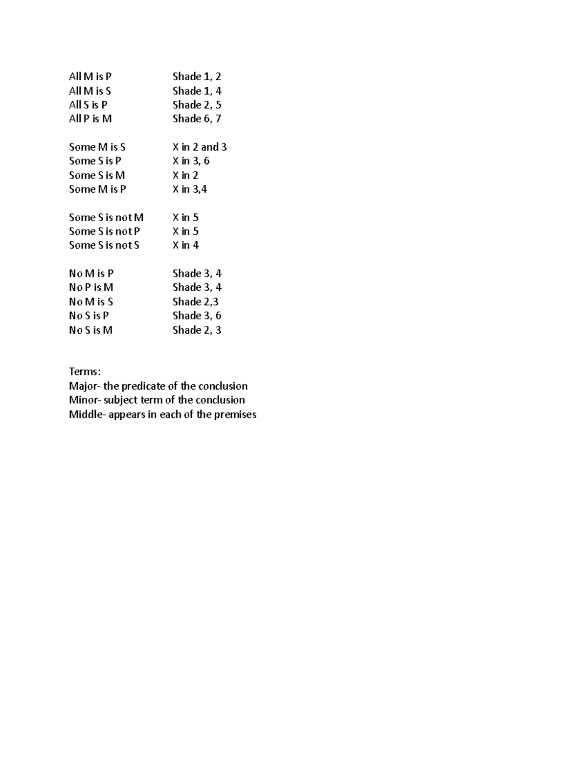 Crit Think Notes Syllogisms - PHIL 2020 - Terms: Major- the predicate ...