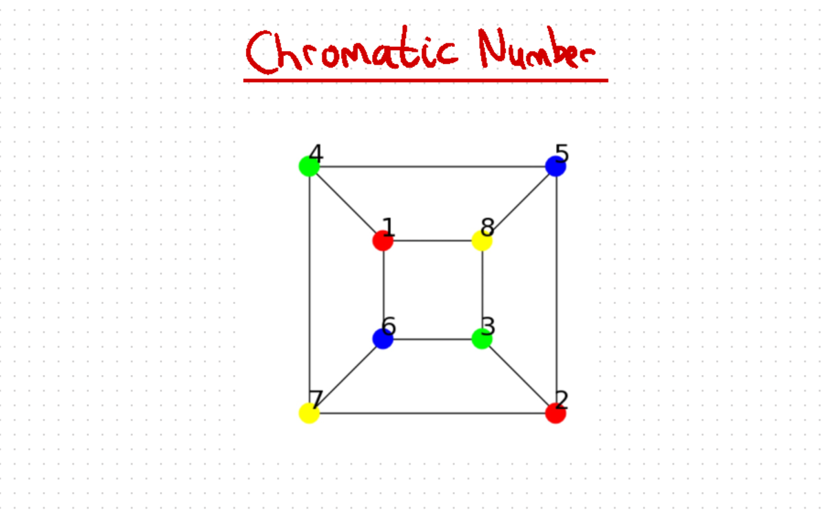 17Lecture 17+18 - graph theory which dwells into networks and flows ...