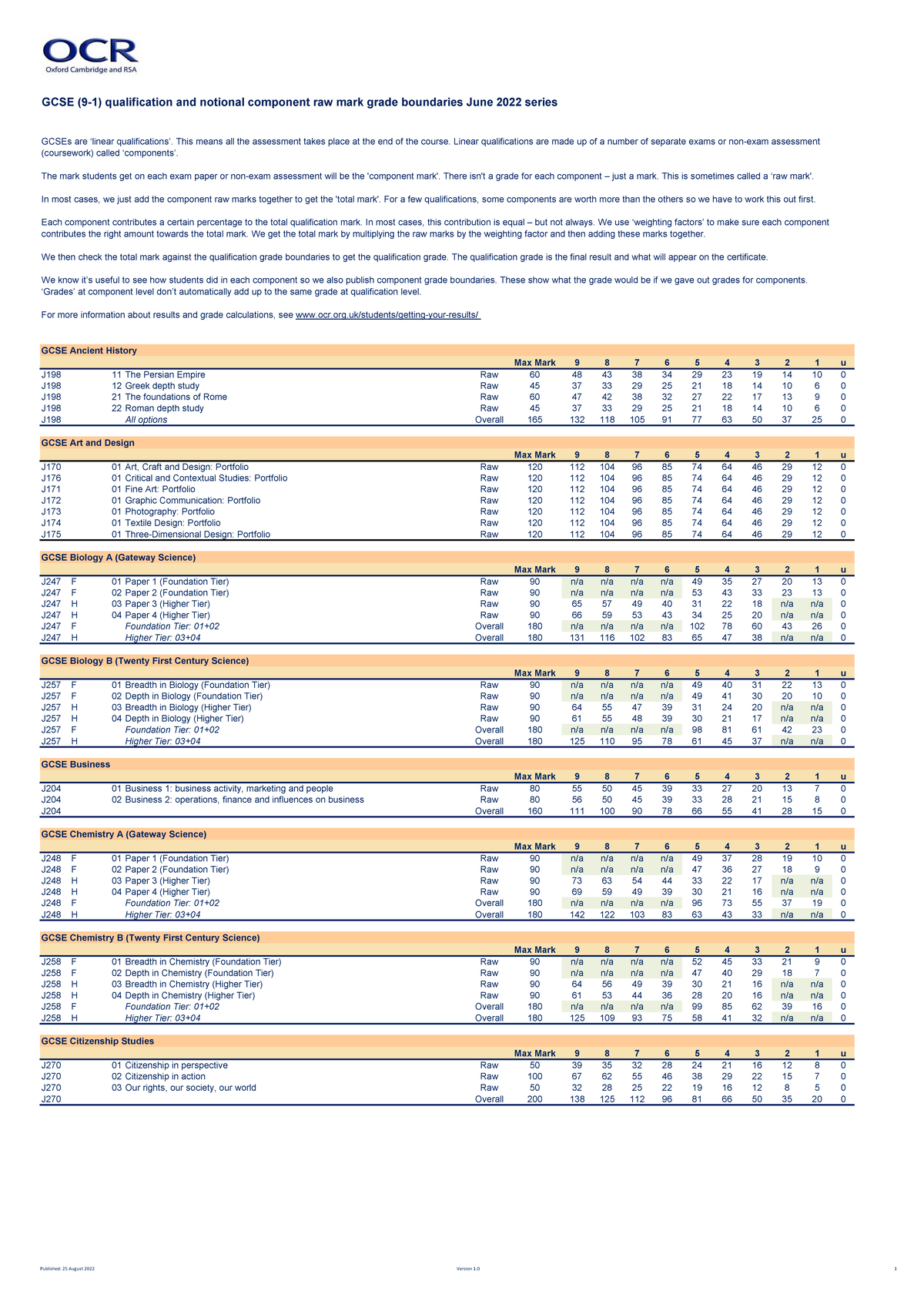 658478 gcse grade boundaries june 2022 - GCSE (9-1) qualification and ...
