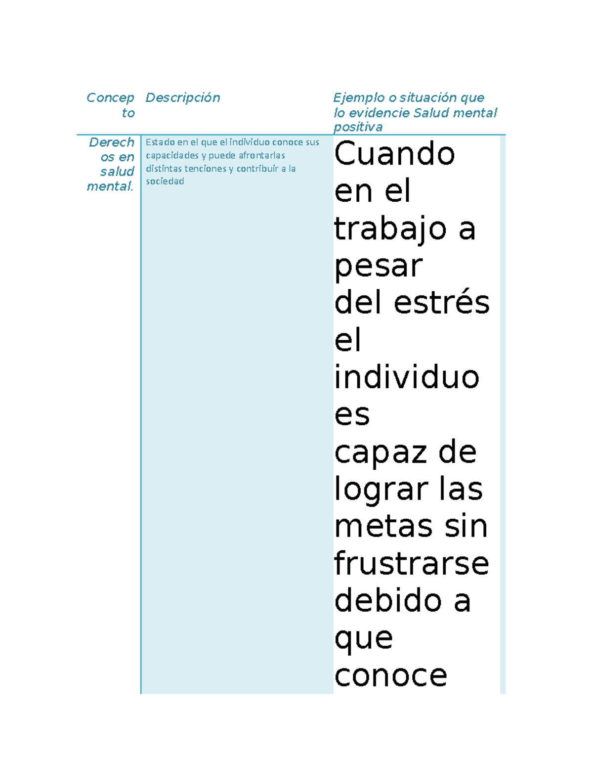Ejercicio de organización conceptual Matriz conceptual - Concep to ...