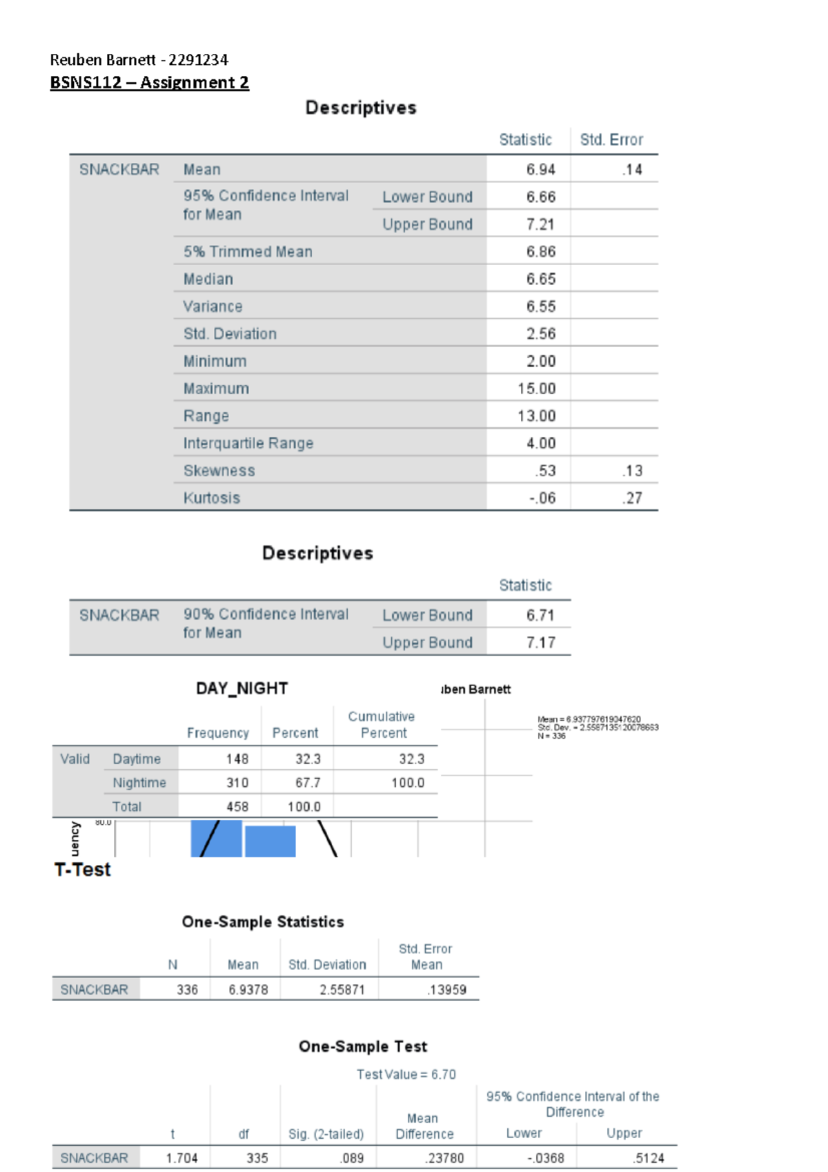 Assignment 2 - BSNS112 – Assignment Question 1 a. Binomial distribution must have 4 conditions ...