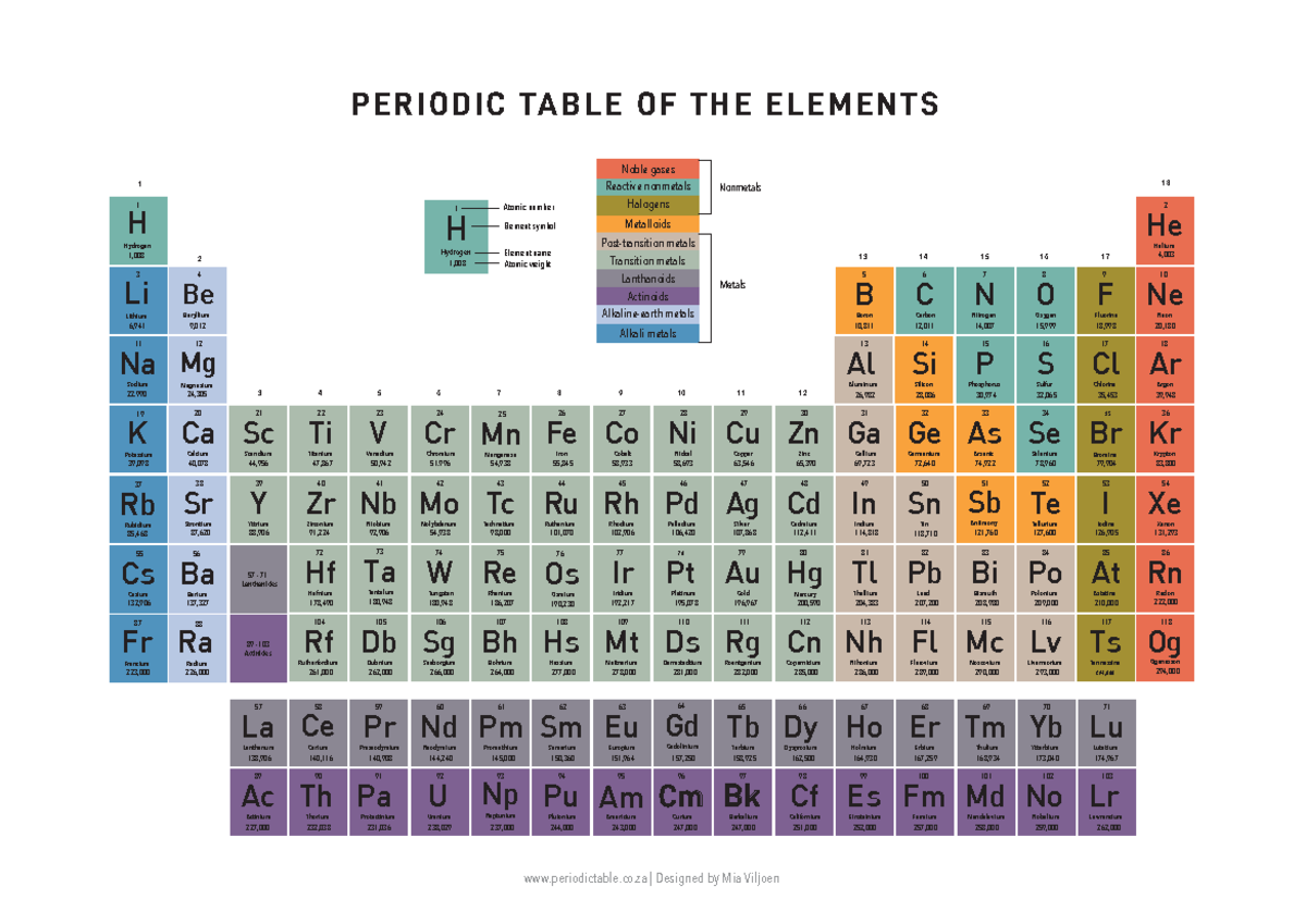 The Periodic Table of Elements - ####### 227, ####### 89 Ac Actinium ...