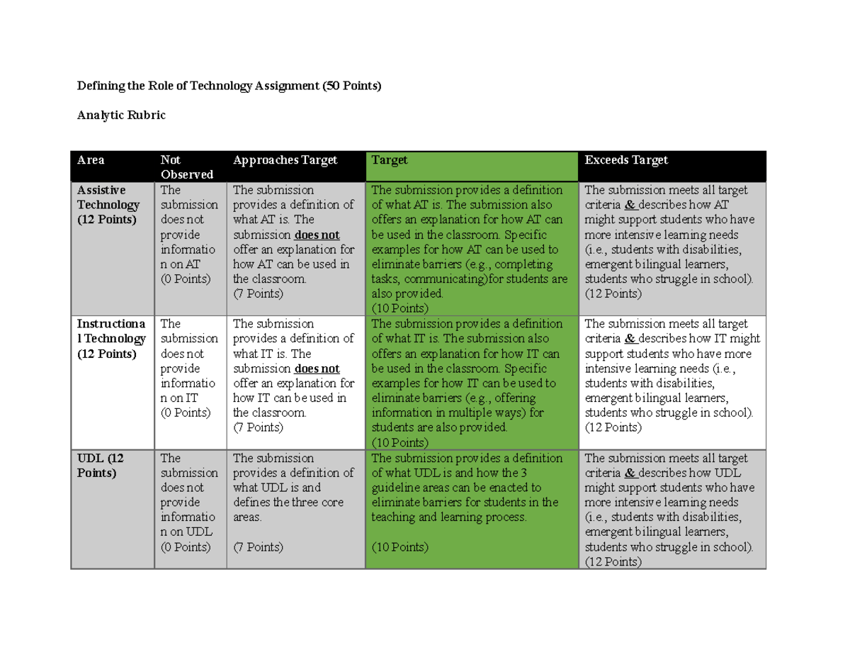 Analytic Rubric-Defining the Role of Technology Assignment - Defining ...
