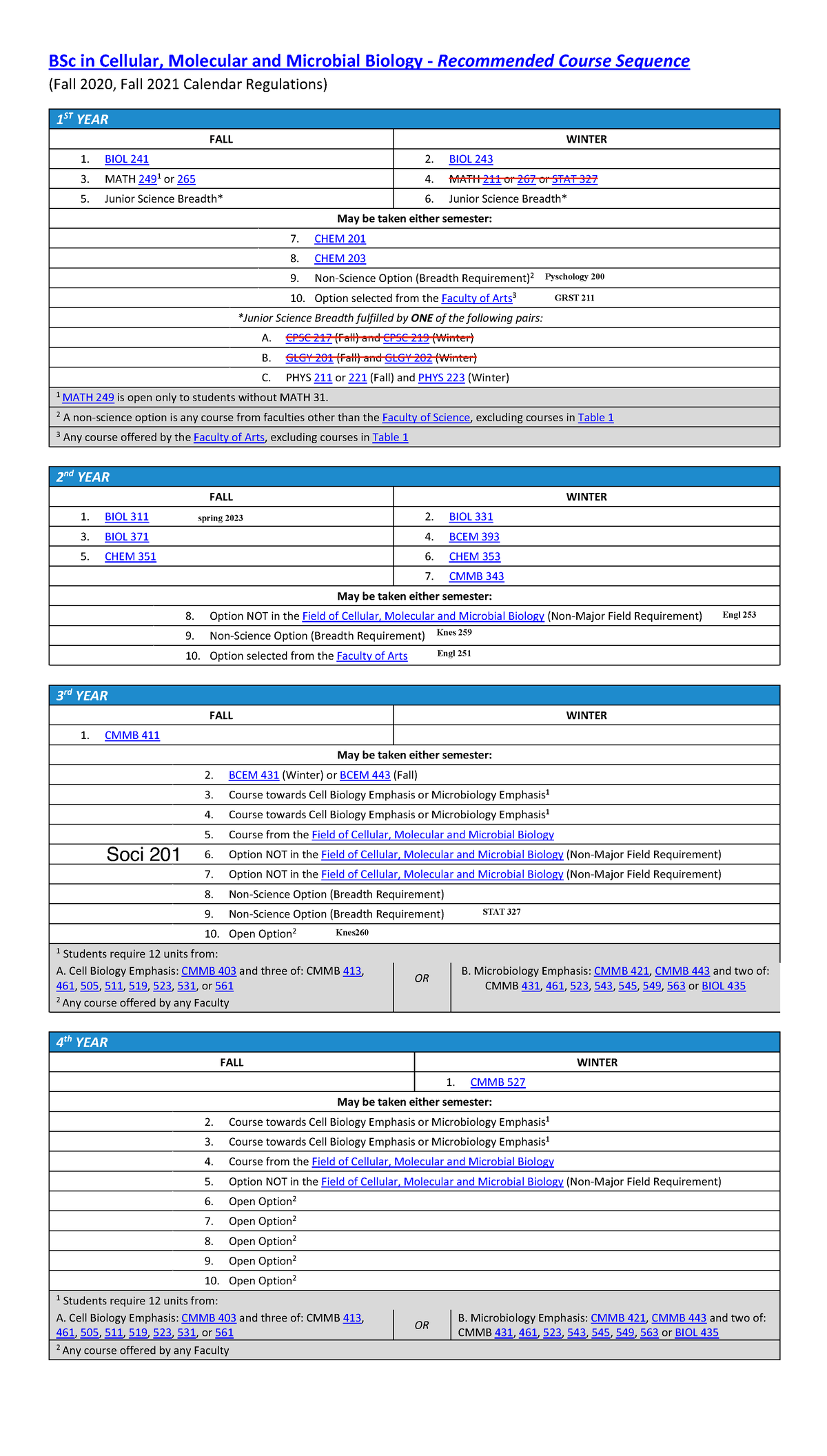 CMBI BSc Recommended Degree Sequence F21 - BSc in Cellular, Molecular ...