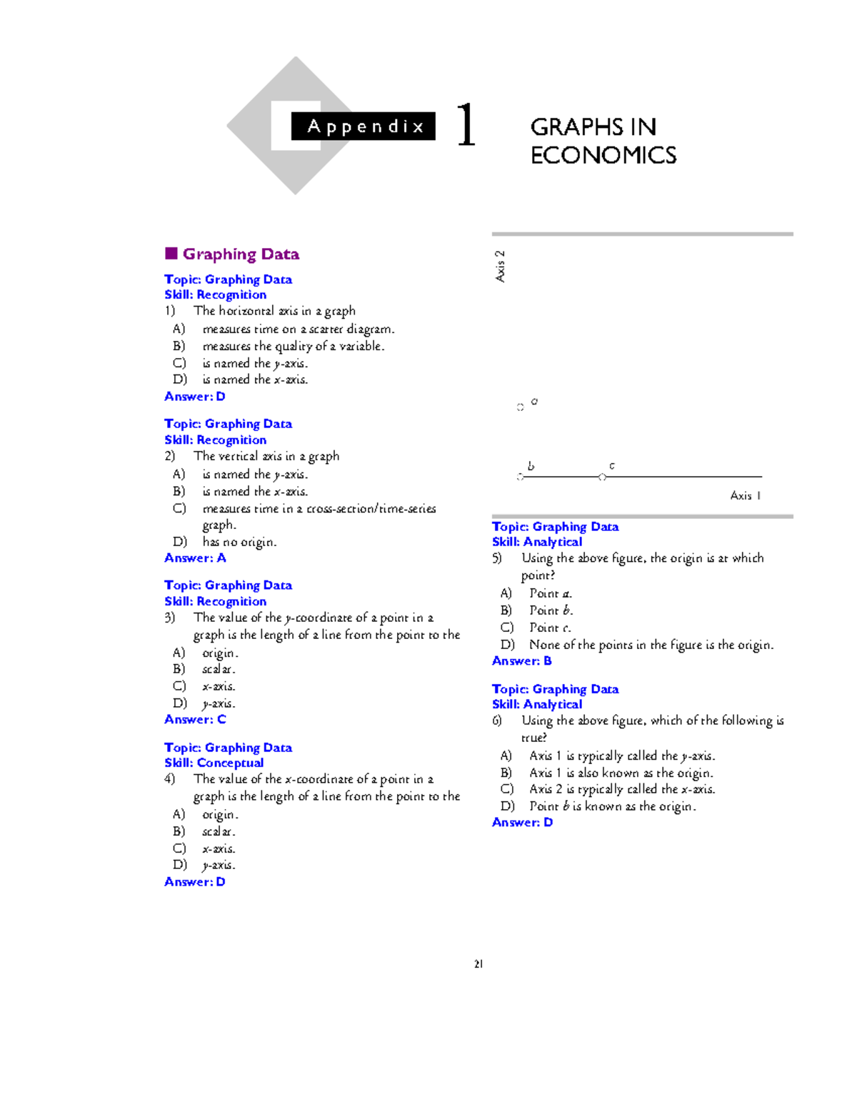 1 tb01app - Question and Answers for Economics - 21 1 GRAPHS IN ...