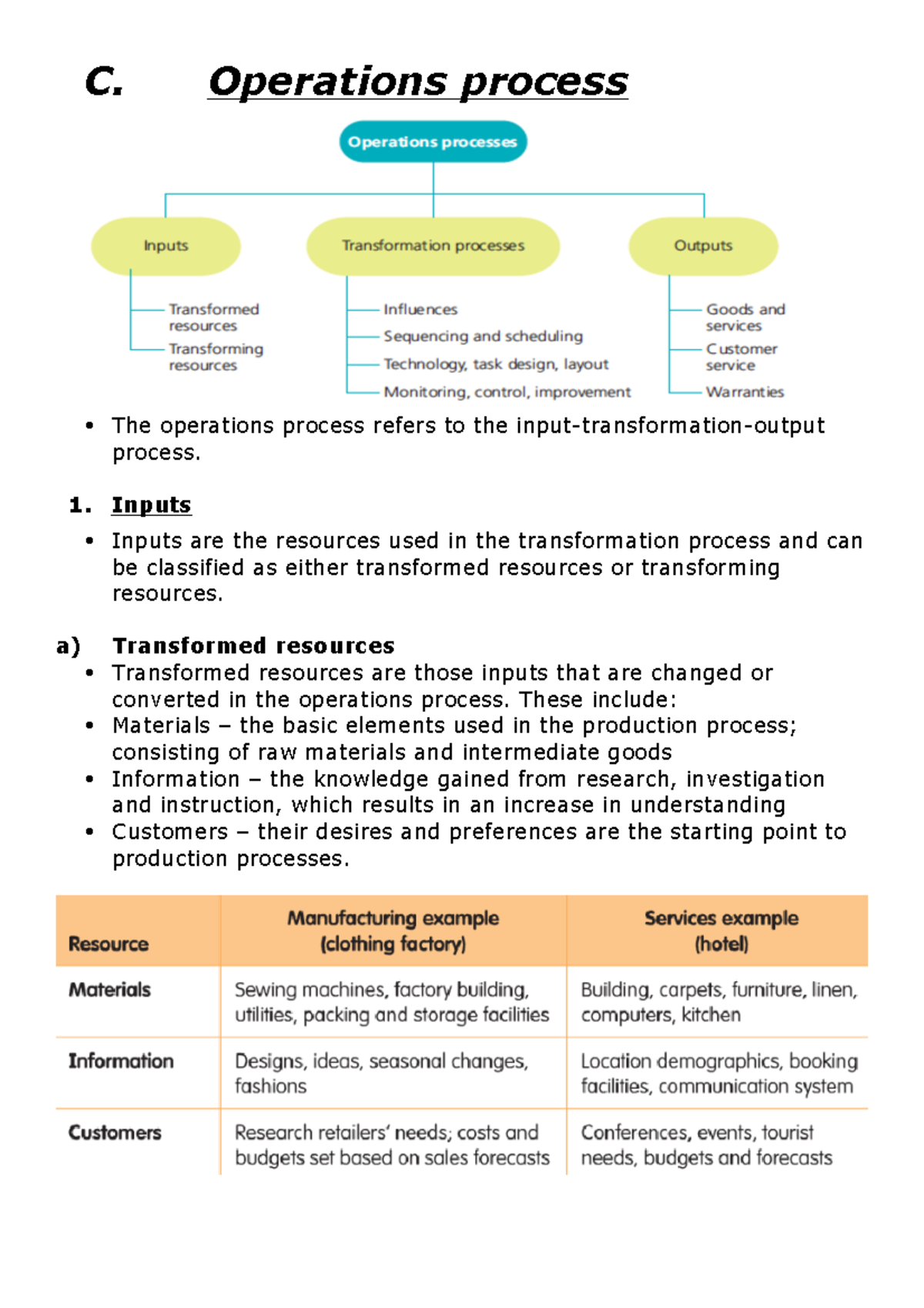 Operation notes - aaaaa - C. Operations process The operations process ...