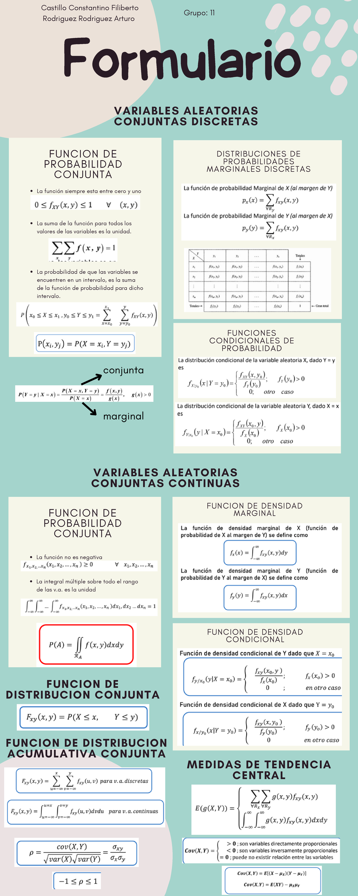 Formulario Probabilidad - ####### La función siempre esta entre cero y ...