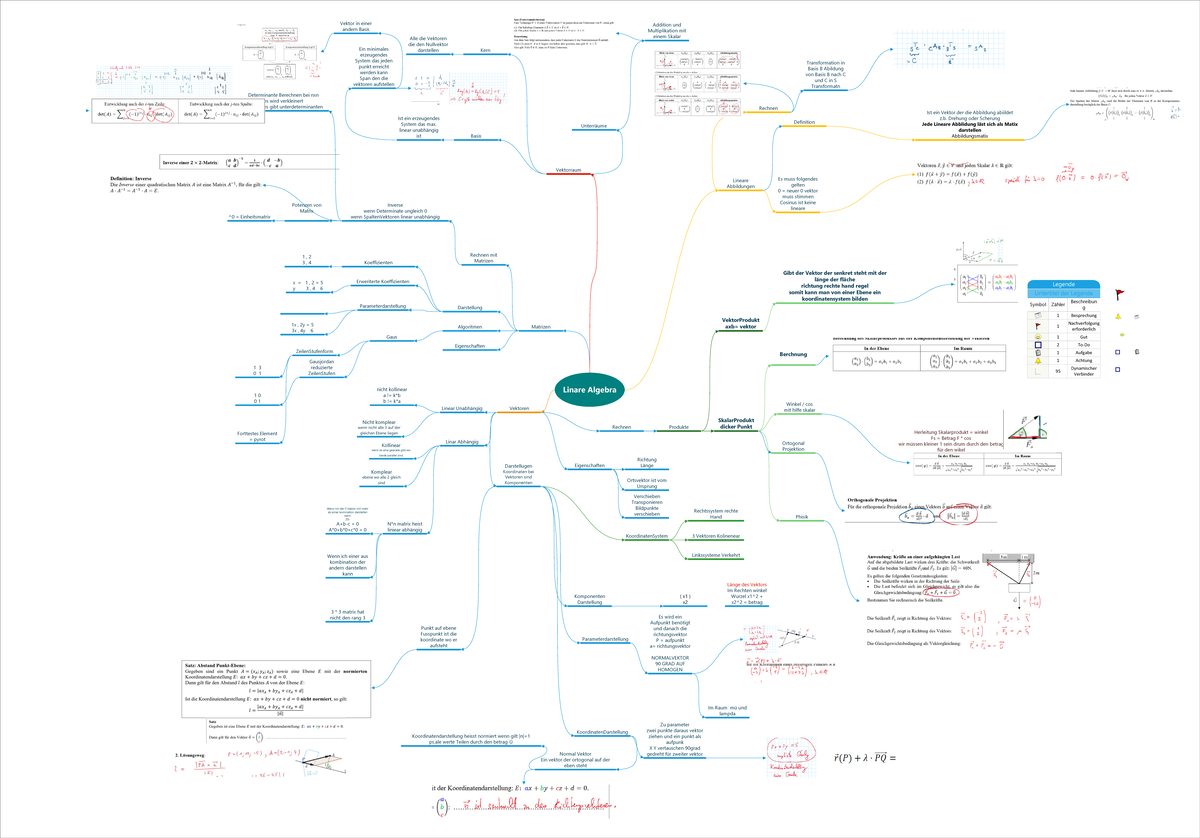 Mind Map Lineare Algebra - Linare Algebra KoordinatenSystem Matrizen ...