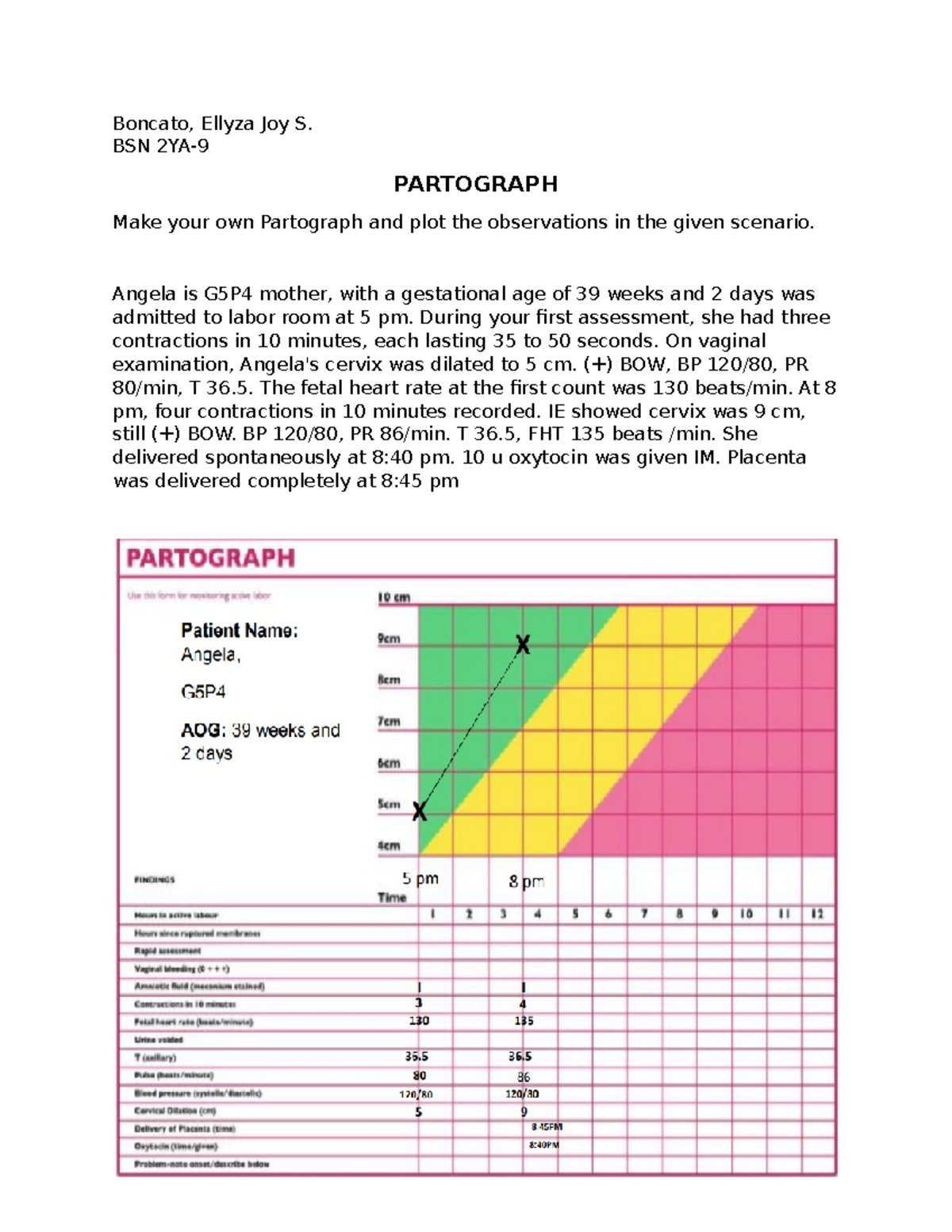Partograph - NCMA 217 RLE - Boncato, Ellyza Joy S. BSN 2YA- PARTOGRAPH ...
