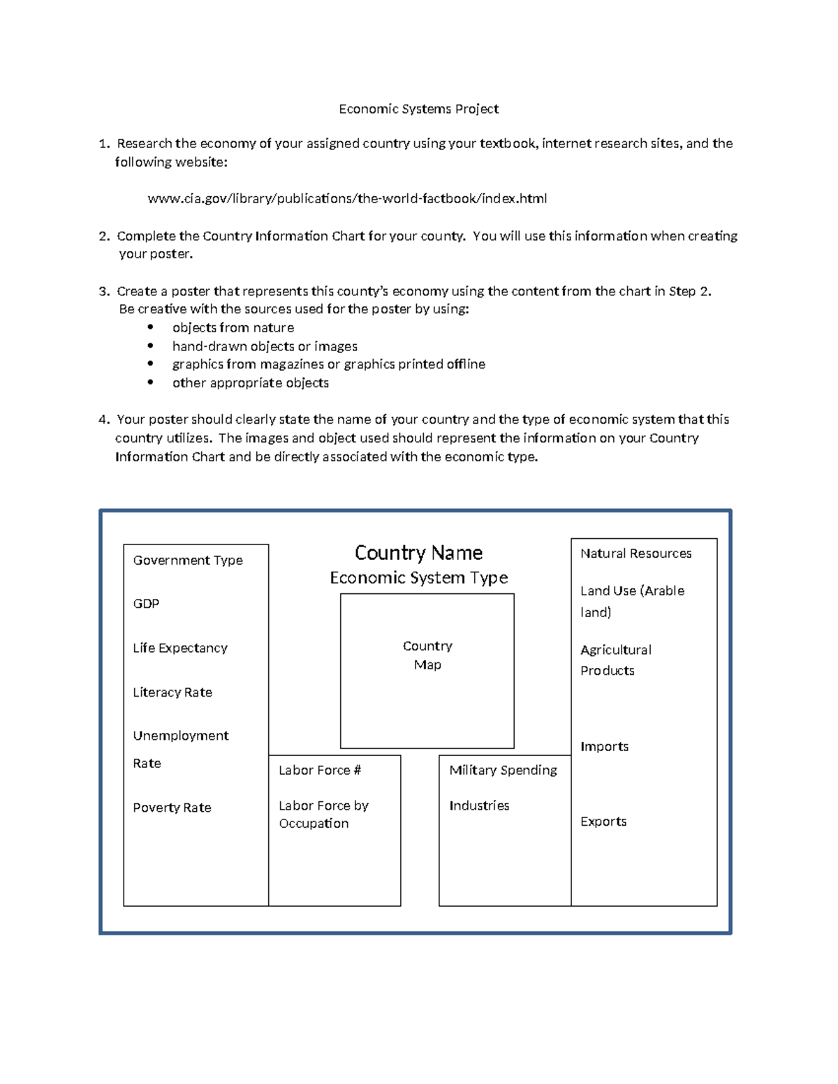 Economic Systems Project - Research the economy of your assigned ...