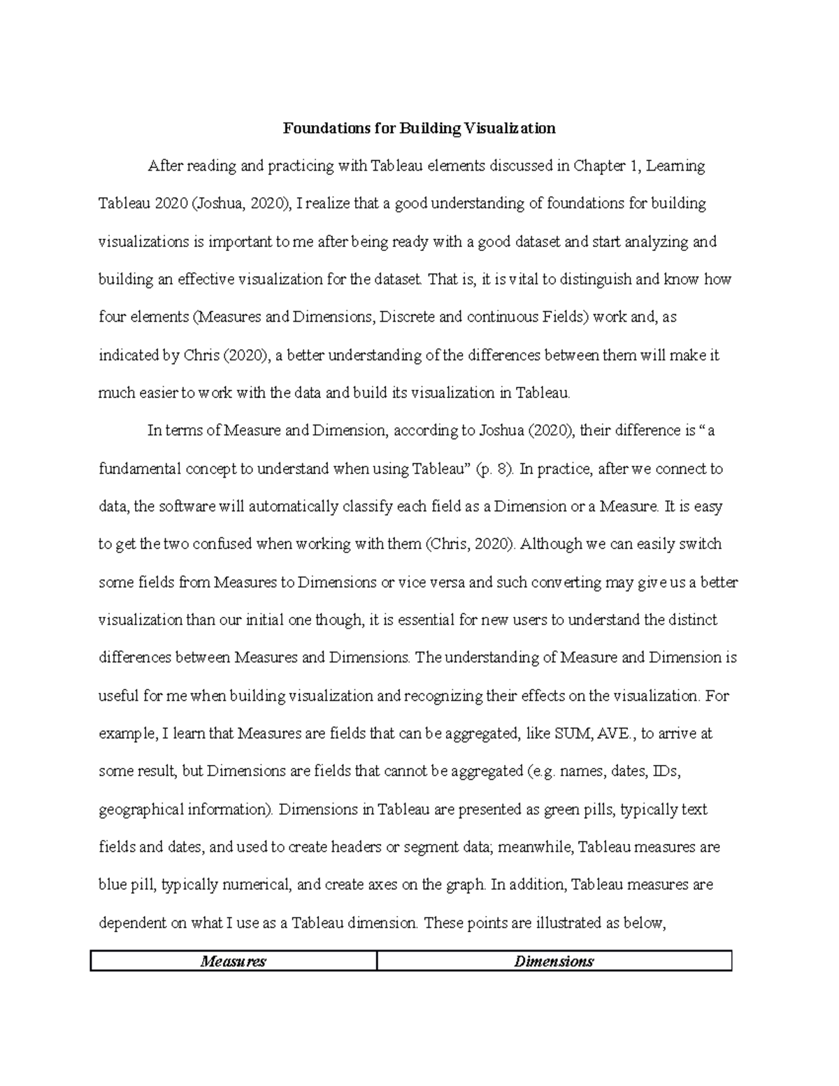 Foundations for Building VIsualization - ID 2785 - LSU - Studocu