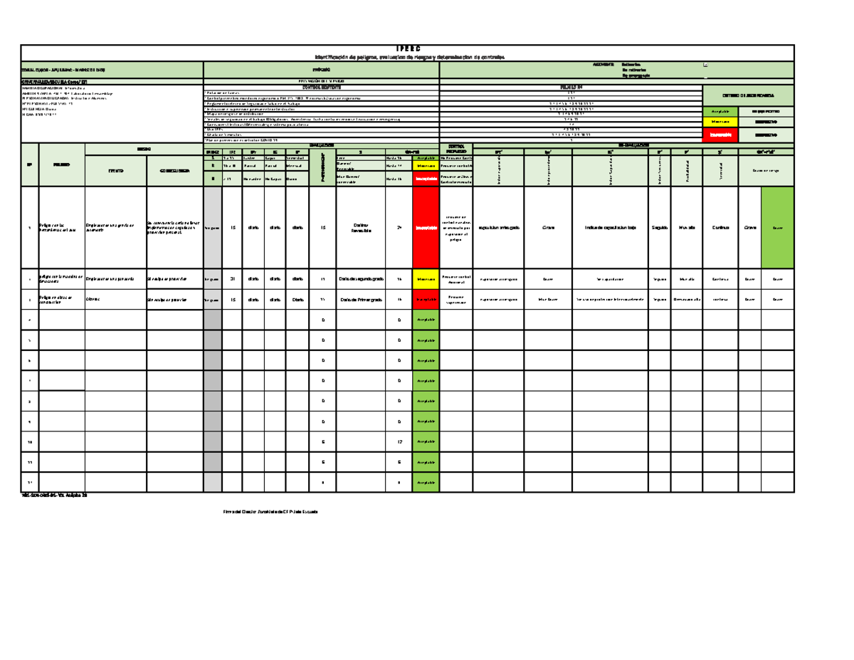 Ejercicio IPER.GJHV - ofiamtica ios - ZONAL CUSCO - APURIMAC - MADRE DE ...