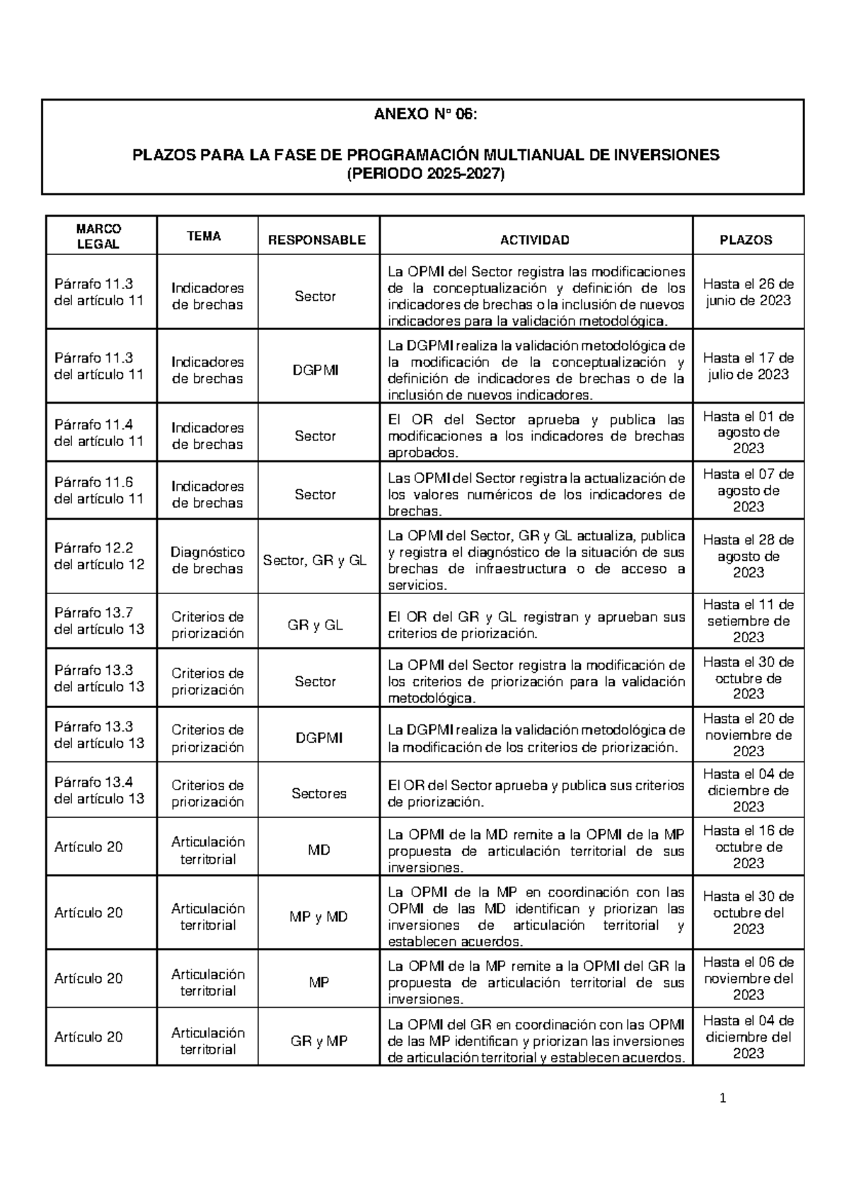 Anexo 6 directiva 001 2019 EF6301 2025-2027 - 1 MARCO LEGAL TEMA ...