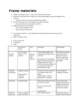 Exam Paper Layout - OPTO2001 Example of 2020 Exam Paper Layout Semester ...