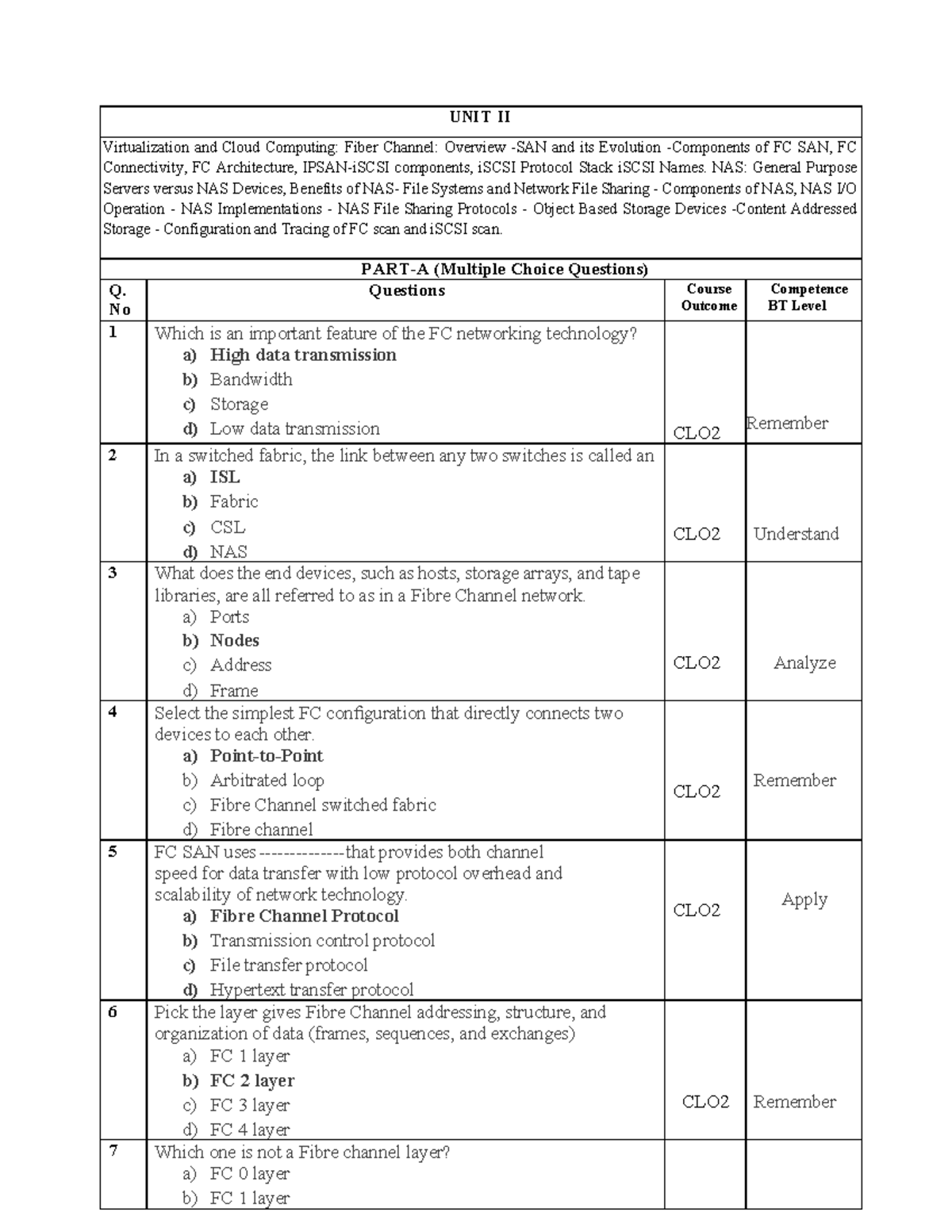 ISM UNIT 2 MCQs - Mcq - UNIT II Virtualization and Cloud Computing: Fiber Channel: Overview -SAN ...