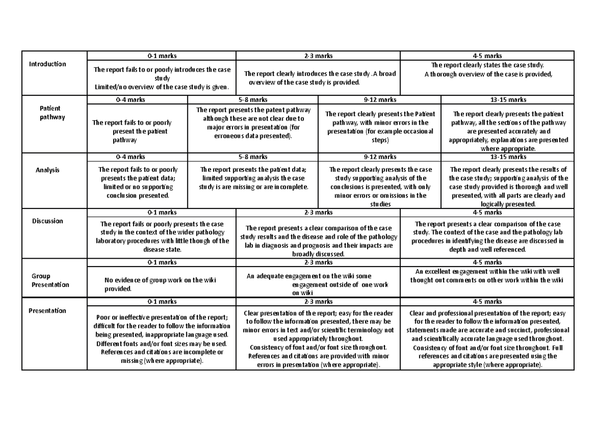 Assignment for clinical micro Case study 5 Rubric BY3 CP1 case study(2 ...