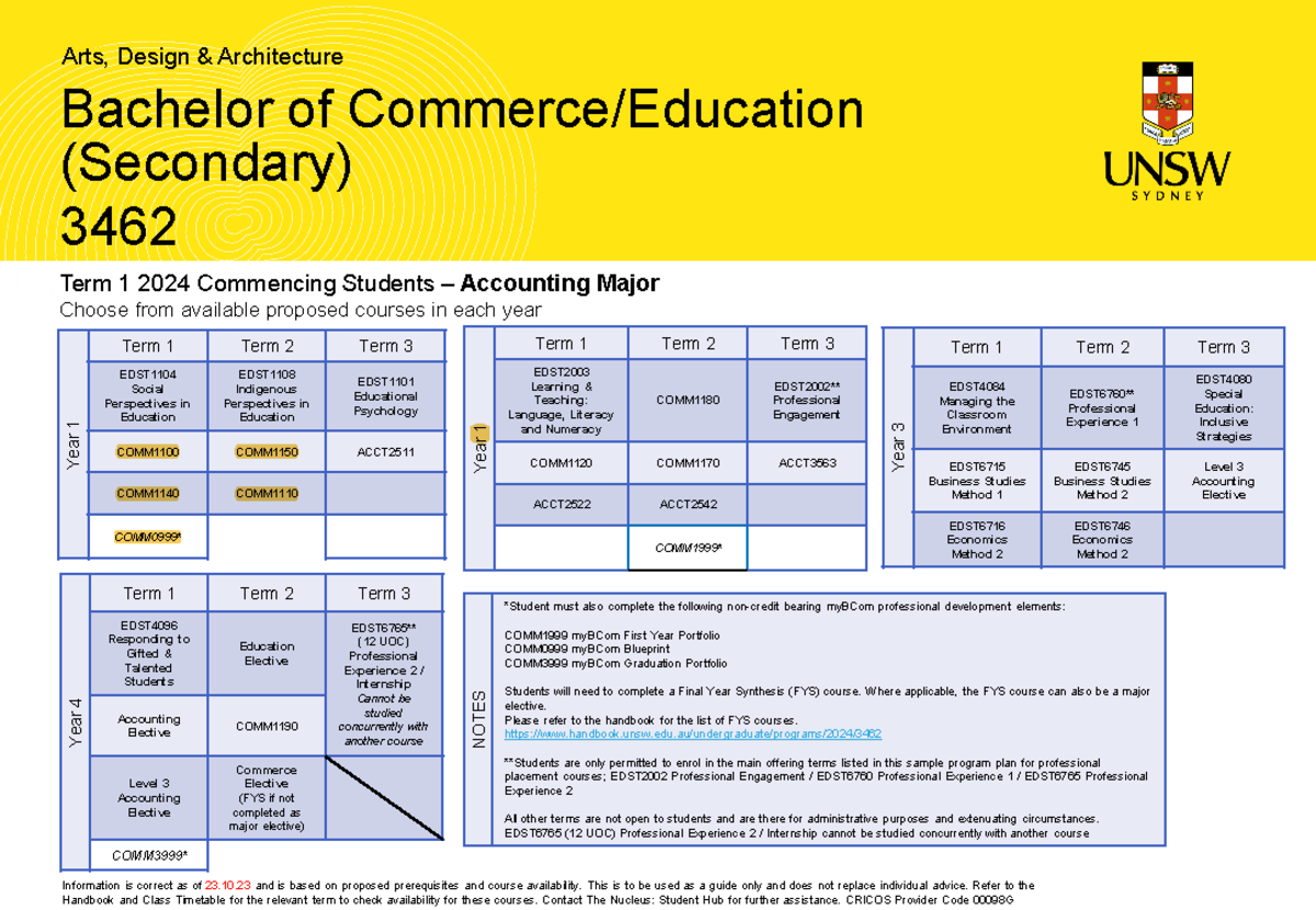 3462-Commerce-and-Education-T1-2024 copy - Bachelor of Commerce ...