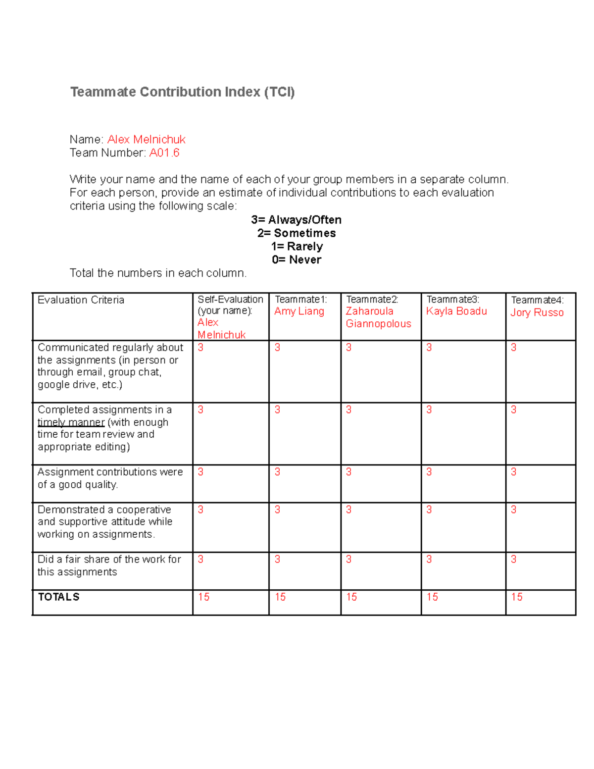 Teammate Contribution Index 2 - Write your name and the name of each of ...