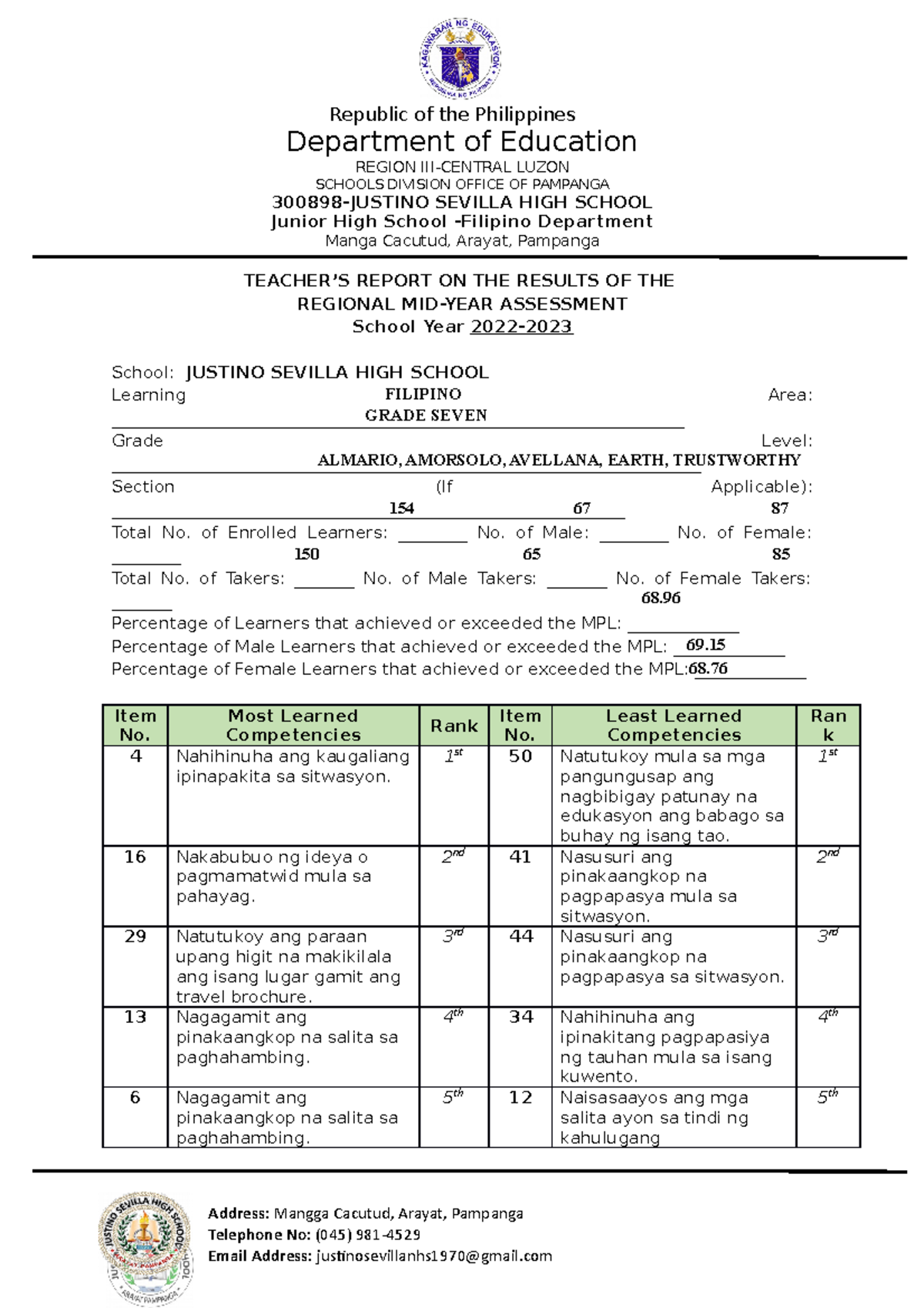 Helen RMYA Proficiency Level per teacher - Republic of the Philippines ...