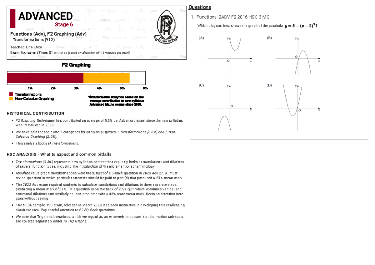 SMA - F2 Transformations of graphs PAST HSC Questions - Functions (Adv ...